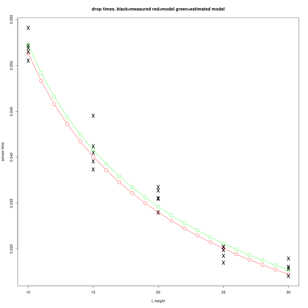 result modeling and empirical data line up pretty well times