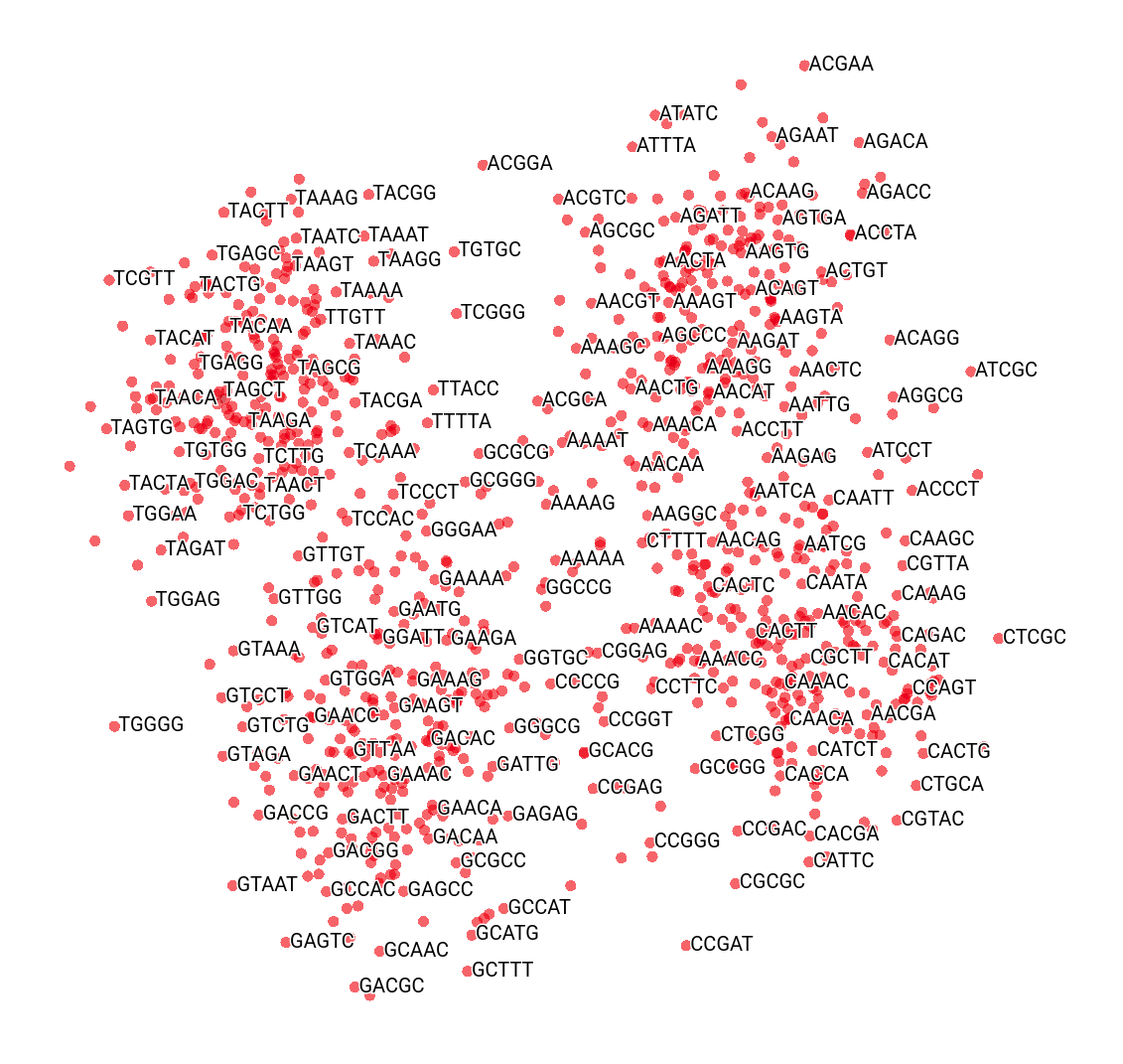DNA Sequencing From First Principles